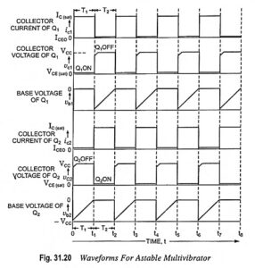 Astable Multivibrator Definition and its Working - EEEGUIDE.COM