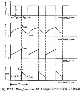 Step Down Chopper with RLE Load Working Principle - EEEGUIDE