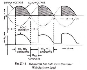 Single Phase Full Wave Controlled Rectifier (or Converter)