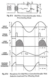 Single Phase Half Wave Controlled Rectifier - EEEGUIDE.COM