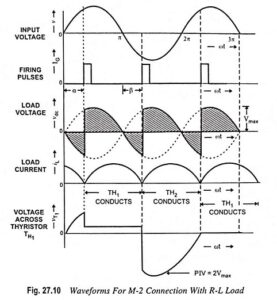 Single Phase Full Wave Controlled Rectifier (or Converter)