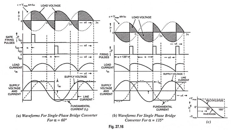 Single Phase Full Wave Controlled Rectifier (or Converter)