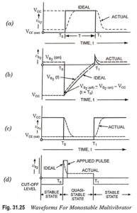 Monostable Multivibrator - Operation, Types and Application