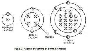 Basics of Nuclear Engineering - EEEGUIDE.COM
