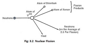 Nuclear Fission and Nuclear chain reaction