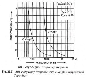 Compensating Network in Op Amp - EEEGUIDE.COM