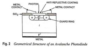 Optoelectronics Devices Interview Questions and Answers