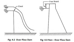 Components of Hydroelectric Power Plant - EEEGUIDE.COM