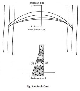 Components of Hydroelectric Power Plant - EEEGUIDE.COM