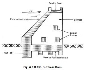 Components of Hydroelectric Power Plant - EEEGUIDE.COM
