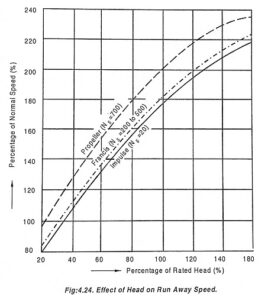 Selection of Hydraulic Turbines - EEEGUIDE.COM