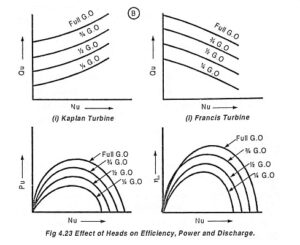 Selection of Hydraulic Turbines - EEEGUIDE.COM