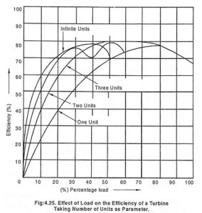Selection of Hydraulic Turbines - EEEGUIDE.COM