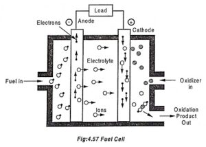 Fuel Cell Working Principle and Schematic Diagram