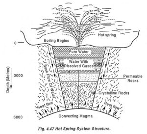 Geothermal Power Plant Working Principle - EEEGUIDE.COM