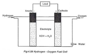 Fuel Cell Working Principle and Schematic Diagram