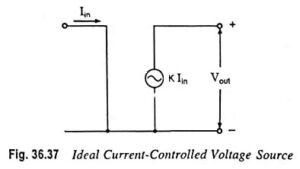 Current Controlled Voltage Source (CCVS) Circuit - EEEGUIDE