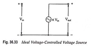 Voltage Controlled Voltage Source (VCVS) Circuit - EEEGUIDE
