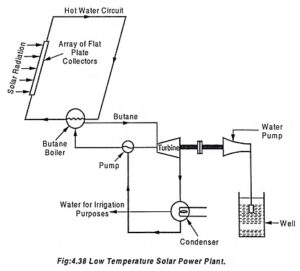 Types of Solar Power Plant - EEEGUIDE.COM