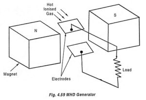 MHD Power Plant Working Principle - EEEGUIDE.COM