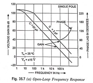 Compensating Network in Op Amp - EEEGUIDE.COM