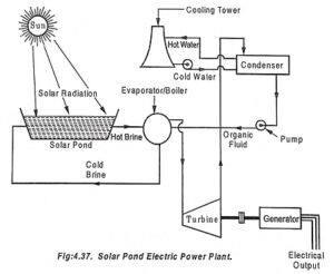 Types of Solar Power Plant - EEEGUIDE.COM