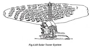 Types of Solar Power Plant - EEEGUIDE.COM