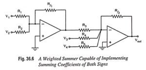 Summing, Scaling and Averaging Amplifier - EEEGUIDE.COM