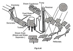 Types of Solar Power Plant - EEEGUIDE.COM