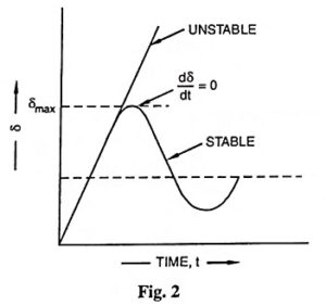 Power System Stability Interview Questions and Answers