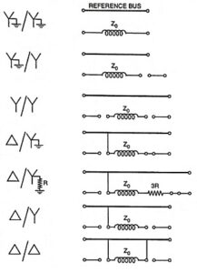 Symmetrical Components Interview Questions and Answers