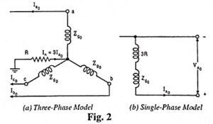 Symmetrical Components Interview Questions and Answers