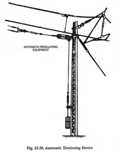 Overhead Equipment in Electric Traction Systems - EEEGUIDE