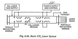 Laser Beam Welding - Definition, Block Diagram and Workings