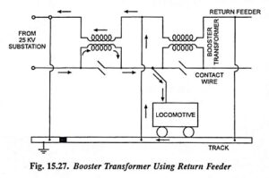 Methods of Booster Transformer in Electric Traction