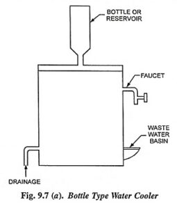 Water Cooler Working Principle and Types - EEEGUIDE.COM