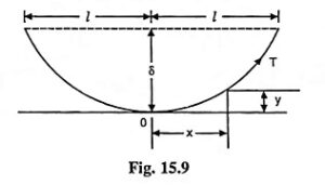 Calculation of Sag and Tension for Trolley Wire in Electric Traction