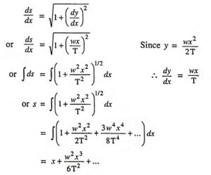 Calculation of Sag and Tension for Trolley Wire in Electric Traction