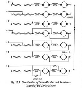 Starting and Speed Control of DC Traction Motors - EEEGUIDE