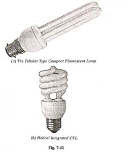Compact Fluorescent Lamp (CFL) - Working Principle and Types