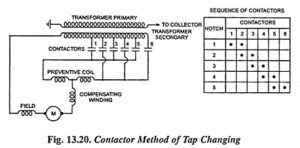 Starting and Speed Control of Single Phase AC Series Motor