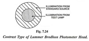 What is a Photometer and Photometry? - Working Principle and Types