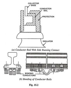 Current Collection System in Electric Traction - EEEGUIDE.COM