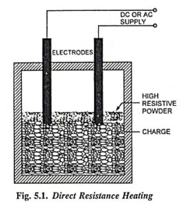 Resistance Heating-Types, Efficiency, Advantages and Applications