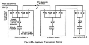 Systems of Track Electrification DC Electrification System