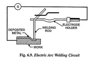 Electric Arc Welding - Definition, Working Principle and Types