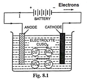 What is Electrolytic Process and Basic Principle of Electrolysis