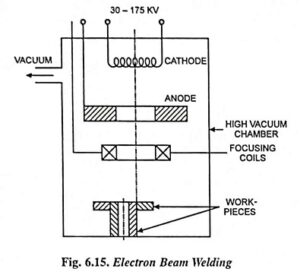 Electron Beam Welding - Working Principle and Advantages