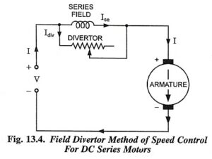 Starting and Speed Control of DC Traction Motors - EEEGUIDE