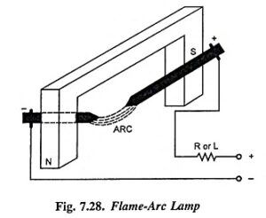 Arc Lamp -Definition, Working Principle and Types - EEEGUIDE